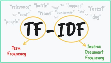 Nlp Day3 Textanalysis Bagofwords Tfidf Machinelearning Data