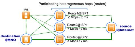 10 Test Setup For The Ris Prototype Download Scientific Diagram
