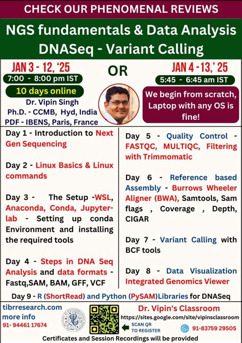 The Institute Of Biotechnological Research On Linkedin Enhanceyourcv Skillup Upgrade R