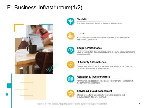 E Business Infrastructure Powerpoint Presentation Slides Presentation Graphics Presentation