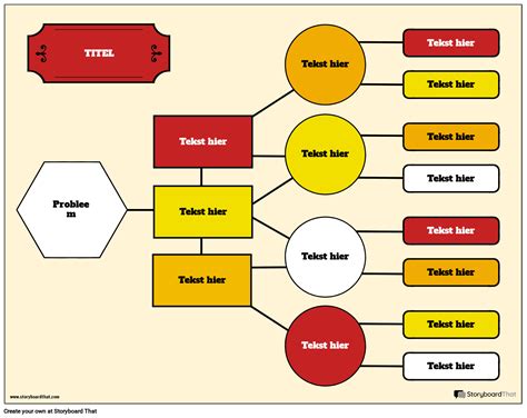 Stroomschemas 3 Storyboard Von Nl Examples
