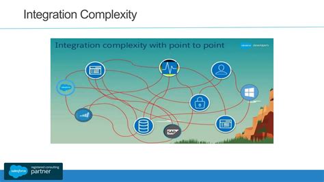 Dec Intro To Mulesoft Ppt