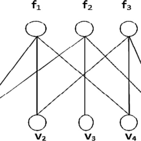 Tanner Graph Representation Of Code Download Scientific Diagram