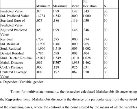 Residuals Statistics Download Table