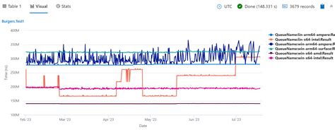 Dynamic Pgo Microbenchmark Regressions · Issue 87194 · Dotnetruntime · Github