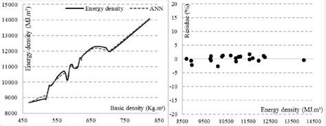 Validation Of Behavior Between Actual And Estimated Data Residual Download Scientific Diagram