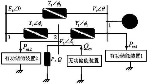 Dynamic Surface Sliding Mode Control Method For Suppressing Chaotic Oscillation Of Seven Order