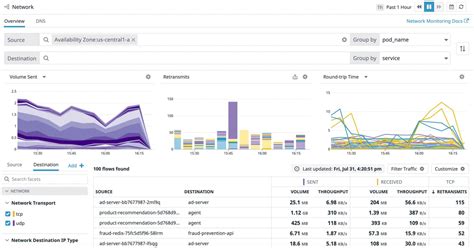 7 Best Linux Monitoring Tools For 2025 Free Trials