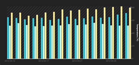 Error Indicators In Grouped Bar Charts · Airbnb Visx · Discussion 1674