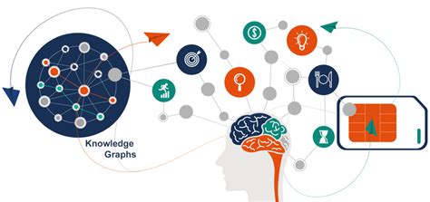 Sim Cards And Knowledge Graphs Unseen But Valuable Technologies Ontotext