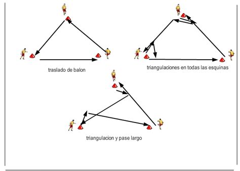 Entrenamiento De Fútbol Fisico Tecnico Triangulo
