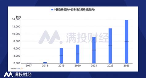 康师傅失宠，谁抢走了份额？ 蓝鲸财经