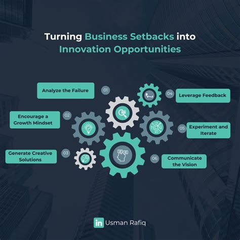 usman rafiq on linkedin growth learning bugslinktech