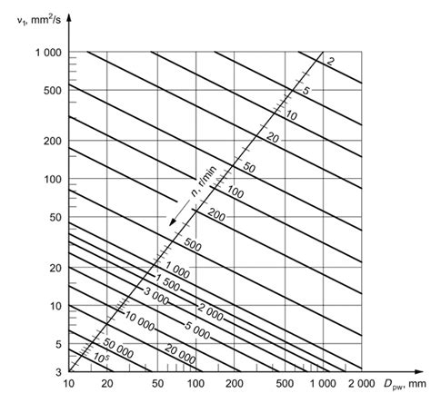 Lubricant Viscosity Ratio Bearing News