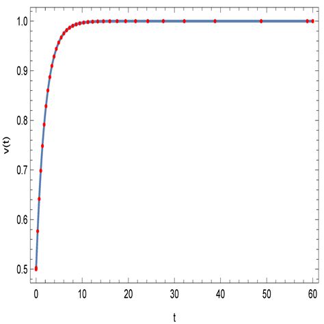 a new hybrid block method for solving first order differential system