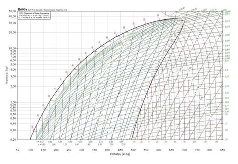 The Diagram On The Next Page Shows A Hybrid Single Chegg Com