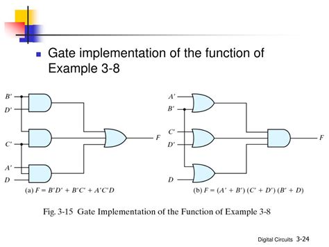 PPT Gate Level Minimization PowerPoint Presentation Free Download ID 3220795