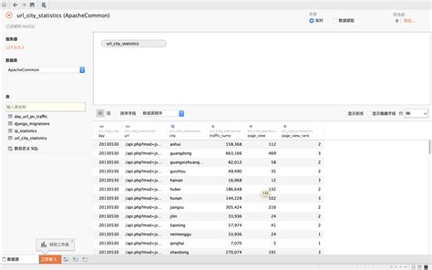 SparkSQL数据分析项目 数据可视化 知乎