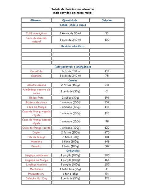 Tabela De Calorias Dos Alimentos Pdf Pães Chocolate