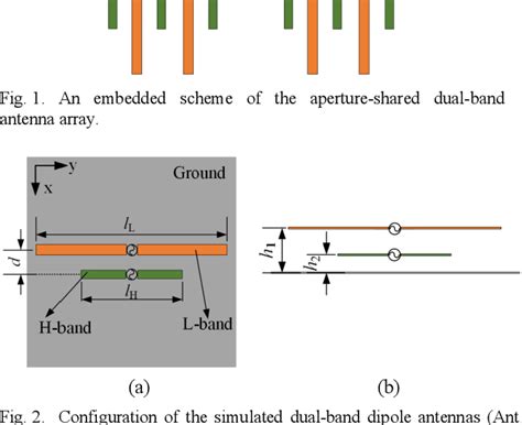 Figure 1 From Research On Cross Band Decoupling Of Dipole Antennas Using Loading Inductors