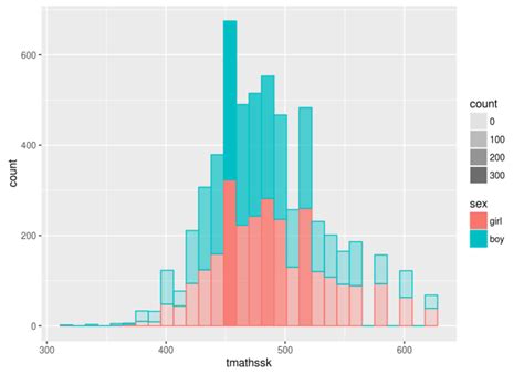 Resizing Plots In R Ggplot A Comprehensive Guide For Customizing Plot Dimensions