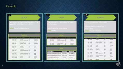Sql Introduction Pptx