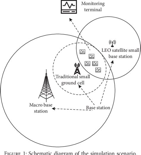Figure 1 From An Access Network Selection Algorithm For Terrestrial