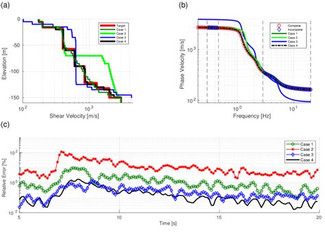 A Finale Estimate Of The Ensembles Mean Along With The Target Vs Download Scientific Diagram