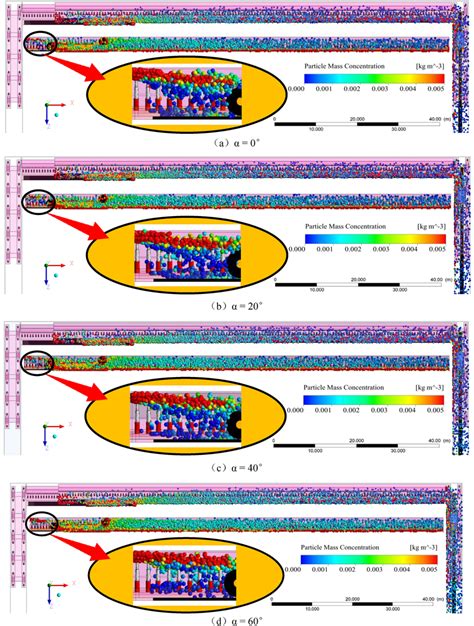 Dust Particle Dispersion Spatial Distribution Map α 0° 20° 40° 60° Download Scientific