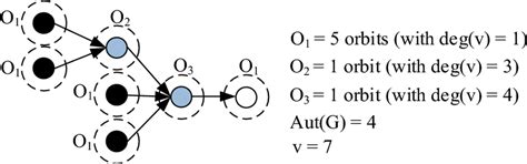 Parametrization Of The Selected Graph From The Viewpoint Of Symmetry Download Scientific