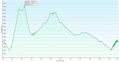 Twins Graph Vk3il Blog