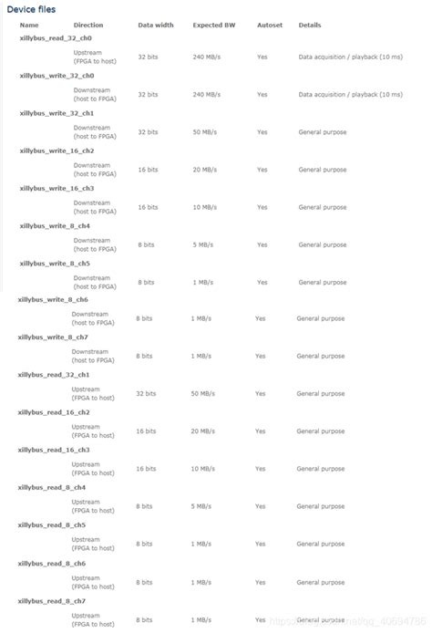 Labview Fpga Pcie开发讲解 74节：labview Fpga Pcie 8通道dma Socket Clip 讲解（神电测控独家提供a和b版本）labview Pcie