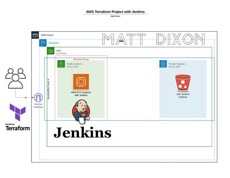 How To Use A Configmap In A Kubernetes Deployment By Matt Dixon Medium