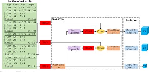 Figure 1 From Fault Detection Method Of Infrared Image For Circulating