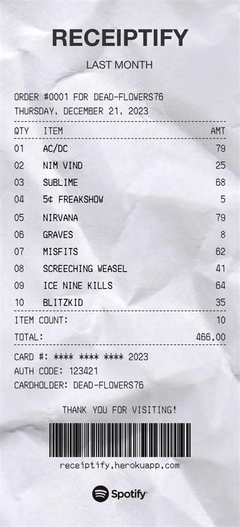 Top Artists This Month Not Bad Nim Vind Deserves More Love R