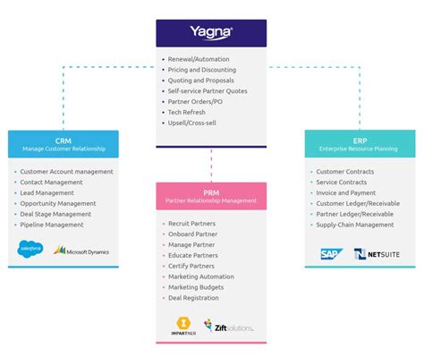 Manish Agrawal On Linkedin Automation Yagna