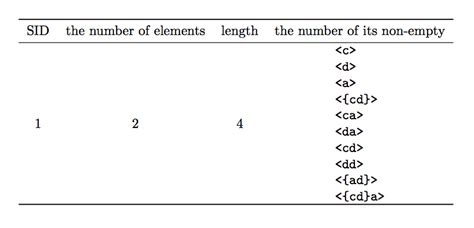 Tables How To Remove Spaces Around Verbatim In Tabular Tex Latex