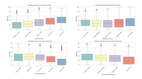Spotify Visualizations