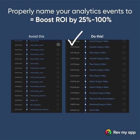 Properly Name Your Analytics Events To Increase Roi By 𝟮𝟱 𝟭𝟬𝟬 Lets Dig In 𝗪𝗵𝘆 𝗱𝗼𝗲𝘀 𝗶𝘁 𝘄𝗼𝗿𝗸