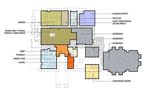 St Louise Regional Hospital Gilroy Master Plan