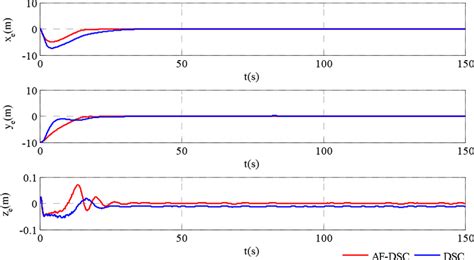 Comparisons On Tracking Errors Download Scientific Diagram