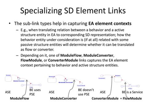 Toward Structured Simulation Of Enterprise Models Pptx Computing Technology And Computing