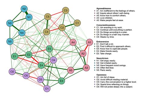 Okan Bulut Introduction To Psychometric Network Analysis