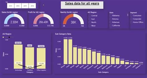 [video] yashika kakkar on linkedin powerbi tableau
