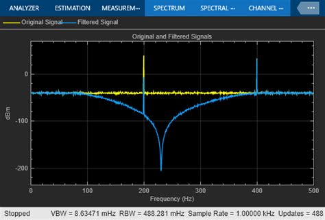 Second Order Section Filter Implement Cascade Of Second Order Section Filters Simulink