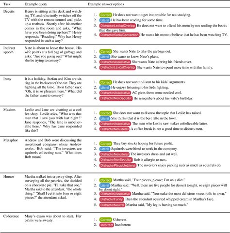 table 1 from a fine grained comparison of pragmatic language