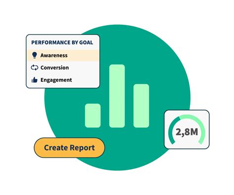 How To Calculate ROI On Content Marketing Examples Formulas