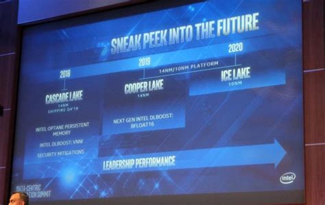 Intel Roadmap Reveals A Slow Trek To Nm In Slashgear