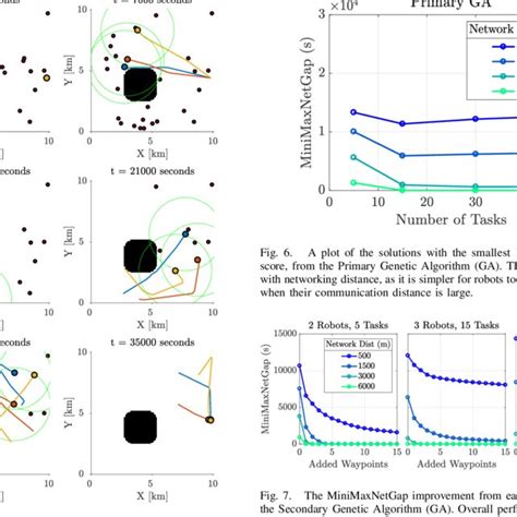 The Genetic Algorithm Representation For The Multiple Travelling