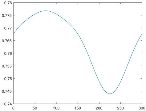 Dual Variational Formulations For A Large Class Of Non Convex Models In The Calculus Of Variations